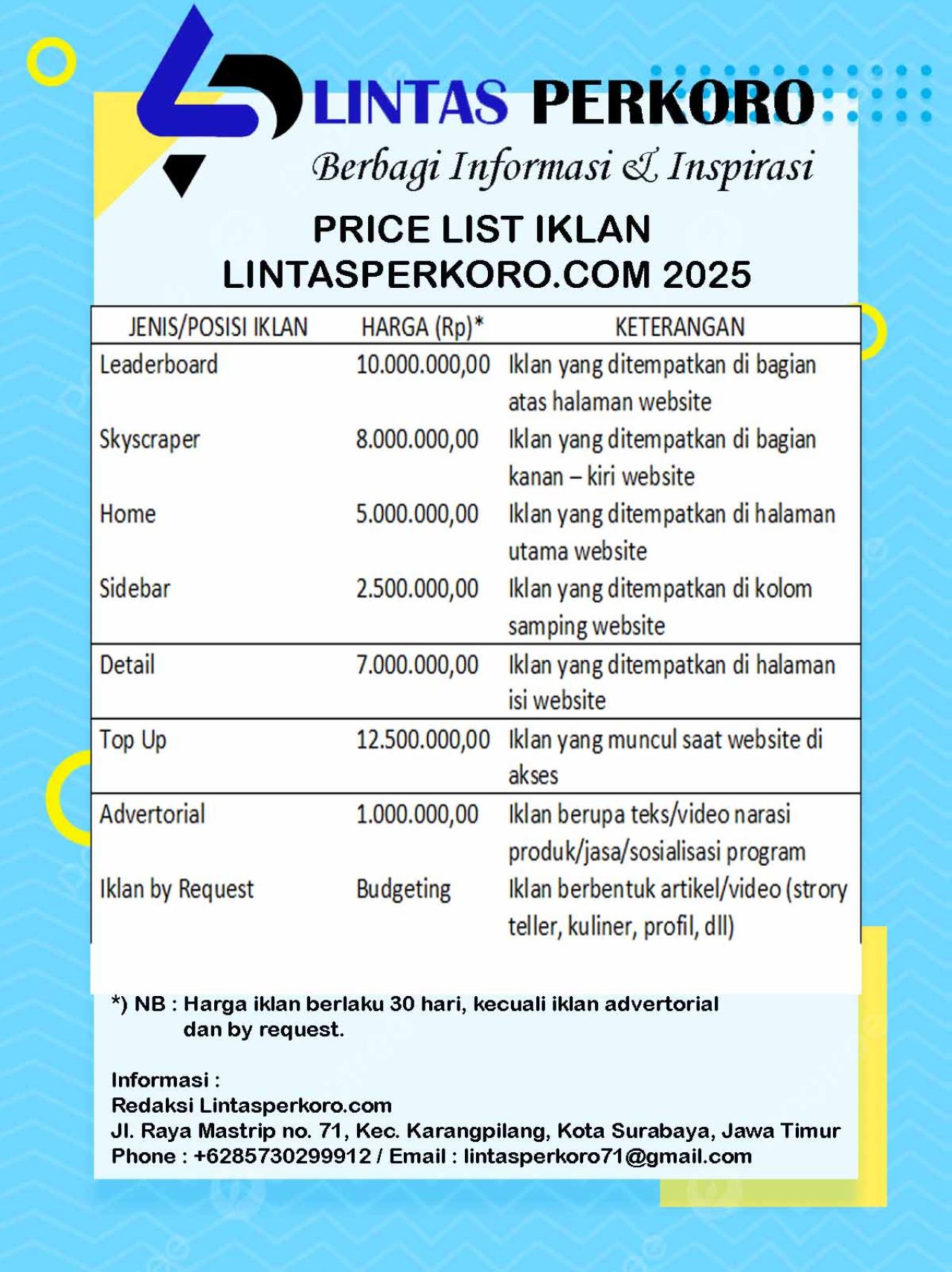 Daftar Pemegang Ijin Penggunaan Merk Minyakita di Kementrian Perdagangan